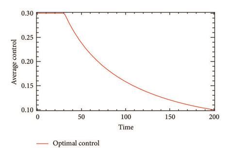 A The Ac Functions B The Acl Functions C The Acc Functions And Download Scientific