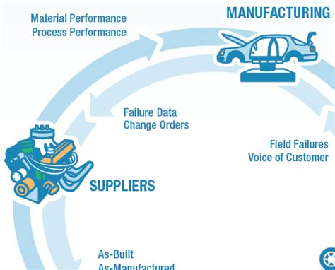 The What, Why, and How of Closed-Loop Quality Processes [INFOGRAPHIC]