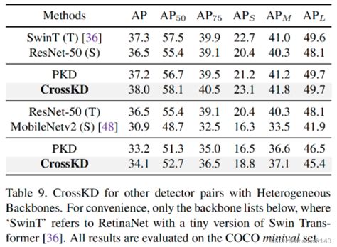 crosskd cross kd csdn博客