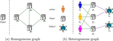Graphs Of Different Types Journeytocoding