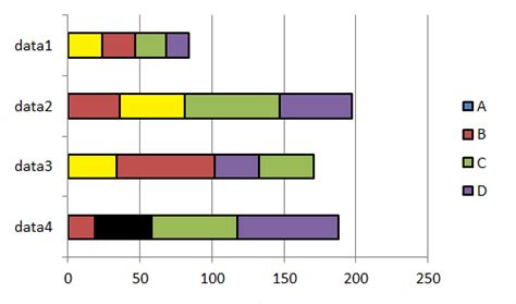 C Can We Set Different Color For Each Stacked Of Stacked