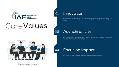 International Agile Federation™ Async Agile Learning On Linkedin