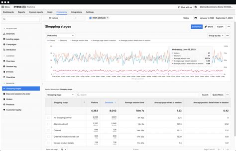Privacy Friendly Ecommerce Analytics Piwik Pro
