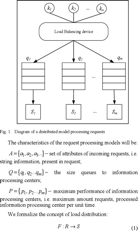 figure 1 from development of a load balancing method for information
