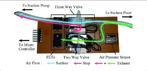 Photo Of The Suction Control Module The Air Pressure Sensor Measures Download Scientific