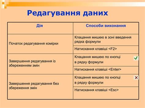 Введення даних в ЕТ Excel Pps