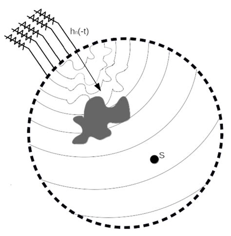 Locating Ships Using Time Reversal And Matrix Pencil Method By Their Underwater Acoustic Signals