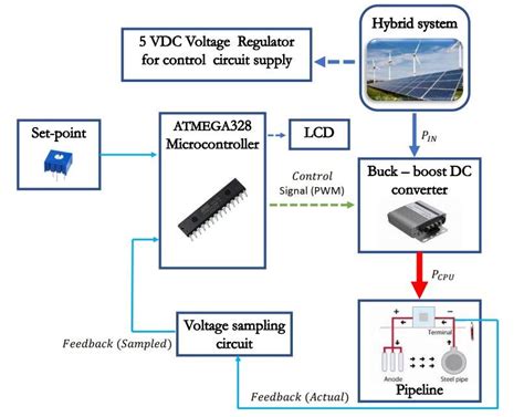 1 Block Diagram Of The CPU Control Circuit With The Hybrid System And Download Scientific