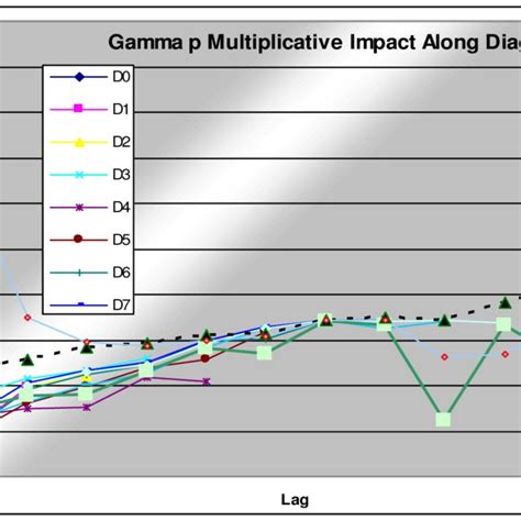 Impact Of Gamma P Residual Model Download Scientific Diagram