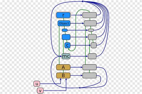 Metaclass Smalltalk Object Oriented Programming Ruby Angle Text Png