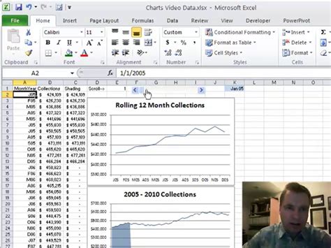 Scrolling Charts Moore Solutions Inc
