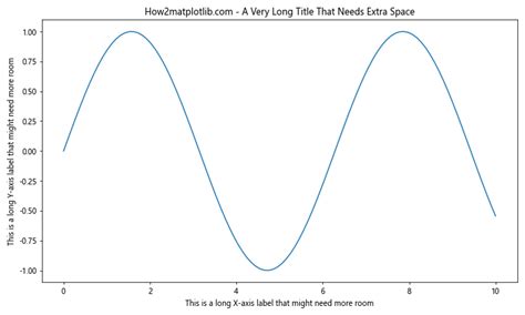 Matplotlib 图形尺寸设置：全面掌握 Figure Size 控制技巧 极客教程