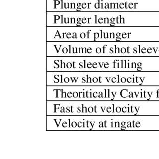 Input Data To Software Download Table