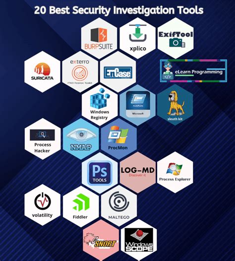 Ethical Hackers Academy ® On Linkedin Best Security Investigation Tools Follow Elearn