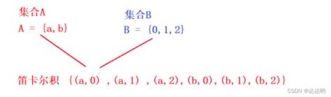 Mysql基础命令9 Csdn博客