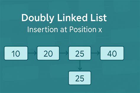 Dsa Lecture 46 Doubly Linked List Insertion At Position X By