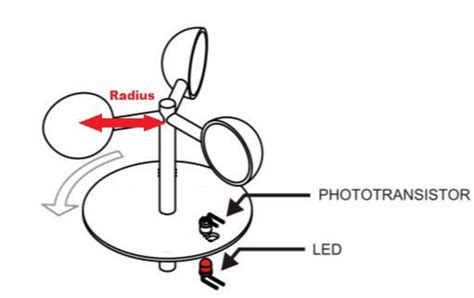 12 Diagram Of Anemometer 68 Download Scientific Diagram