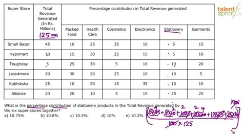 Data Interpretation Advanced Example 7 Quantitative Aptitude Talentsprint Aptitude Prep