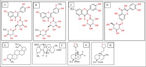 Structures Of Isolated Compounds From D Oliveri [49 52] [a] Rutin