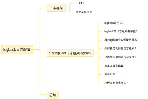 Springboot项目logback日志配置 知乎 Springboot项目logback日志配置 知乎