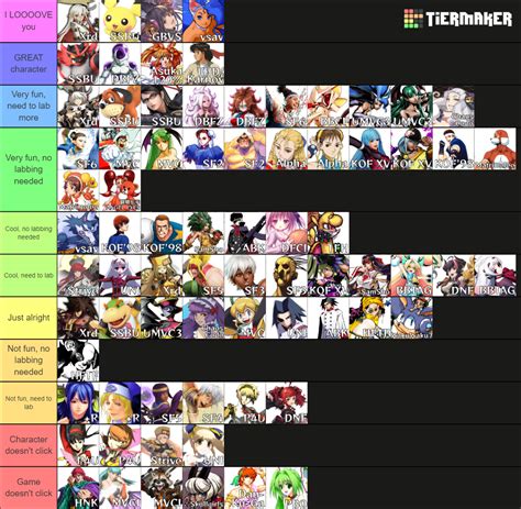 Personal Fighting Game Character List Tier List Community Rankings Tiermaker