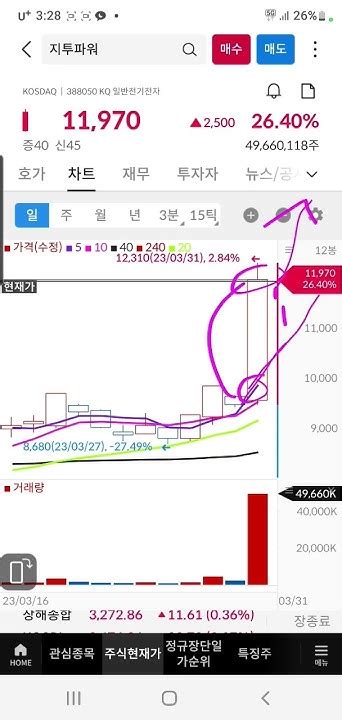 지투파워 지투파워전략 지투파워종목분석 지투파워차트분석 지투파워주가전망 Youtube
