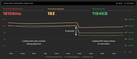 Web Performance 11 Must Read Tips To Give Your Site A Speed Boost