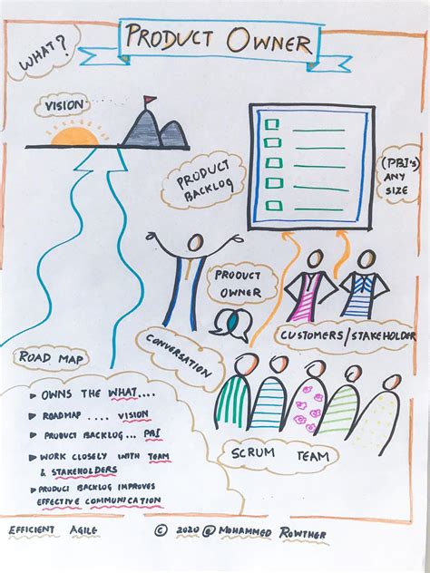 Seth Kwasi Ofori Posted On Linkedin