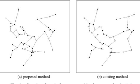 figure 1 from topology control adopting optimal topology over update