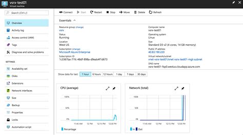 Deploy Vsrx Virtual Firewall From The Azure Cli Vsrx Juniper Networks