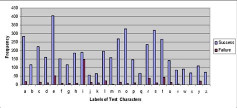 Figure 1 From Recognition Of Handwritten Textual Annotations Using