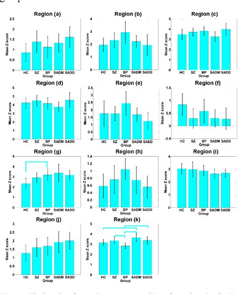 Figure 1 From Exploring Difference And Overlap Between Schizophrenia Schizoaffective And