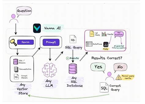 alain airom on linkedin no more text2sql it s now rag2sql