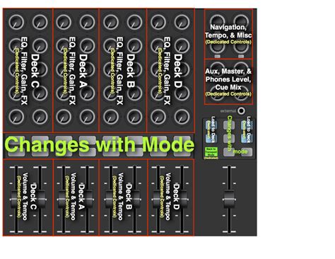 livid instruments