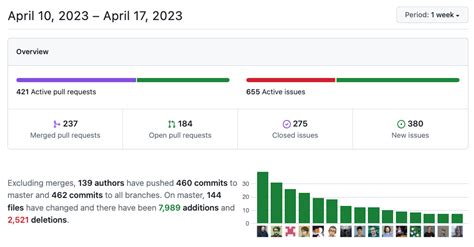 สวัสดี Auto Gpt มันเป็นอย่างไร