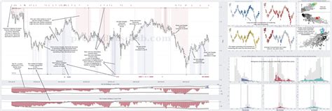 Commitments Of Traders Pro Traders Club
