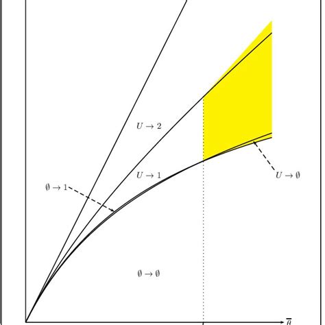 Consumers Choice According To θ Download Scientific Diagram