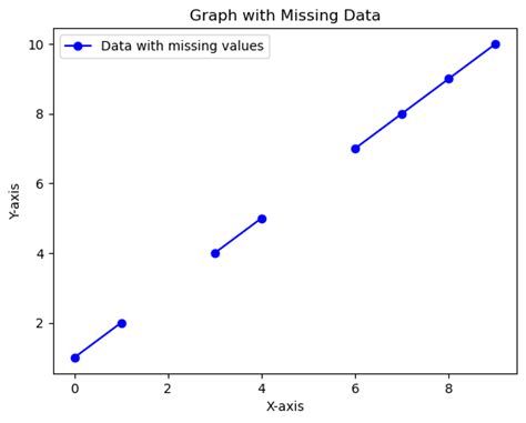 Missing Data Types And Techniques Matlab And Simulink