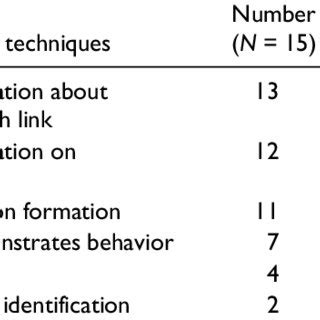 Availability Of Sexual Education Apps And Comprehensive Sexual Download Scientific Diagram