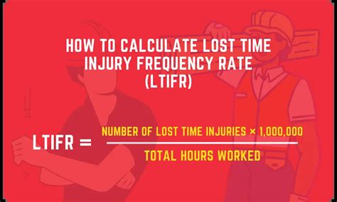 LTIFR Calculation Here S How To Calculate And Use LTIFR 59 OFF