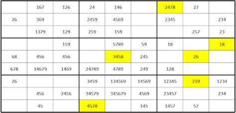 Excel Macro Fun Excel Sudoku Solver
