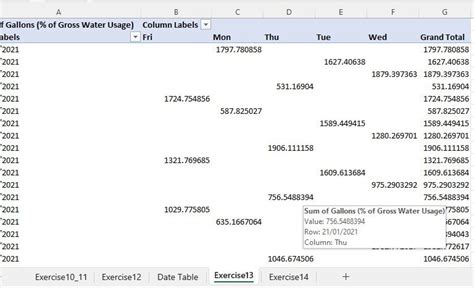 Pivot Tables Exercises Etsy