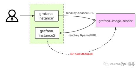 由grafana Image Renderer引出的一个问题 墨天轮 由grafana Image Renderer引出的一个问题 墨天轮