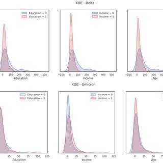 The Kernel Density Estimation Of The Independent Variable InfNumt Download Scientific Diagram
