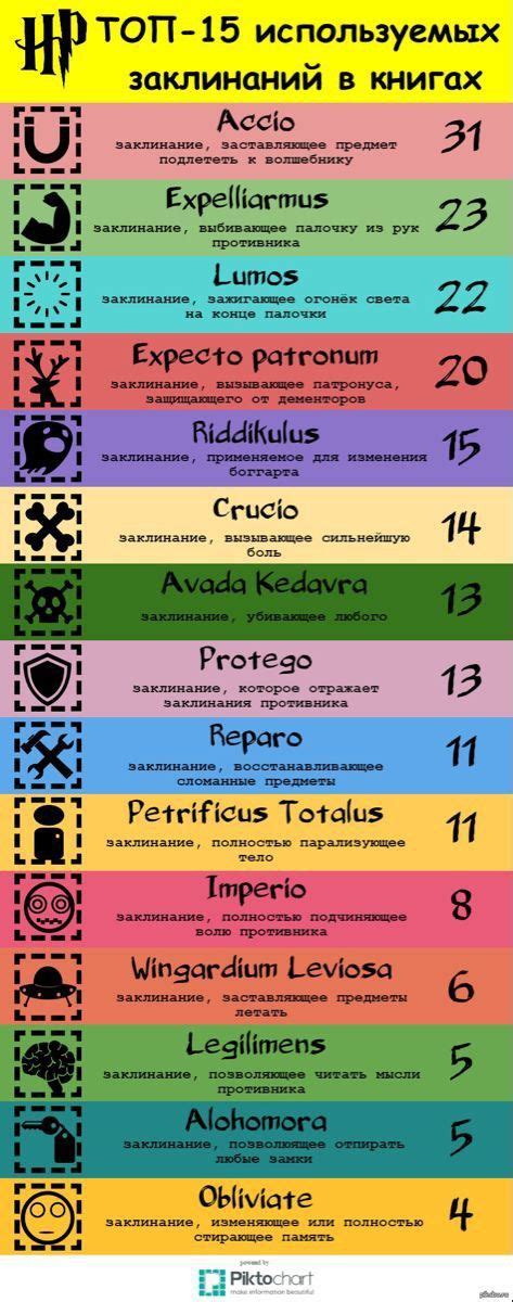 заклинания из Гарри Поттер Harry Potter Fai Da Te Harry Potter Sfondi Carini