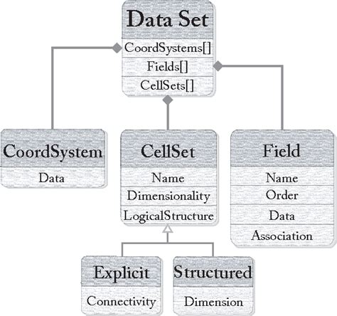 Figure 1 From In Situ Visualization Techniques For High Performance Computing Semantic Scholar