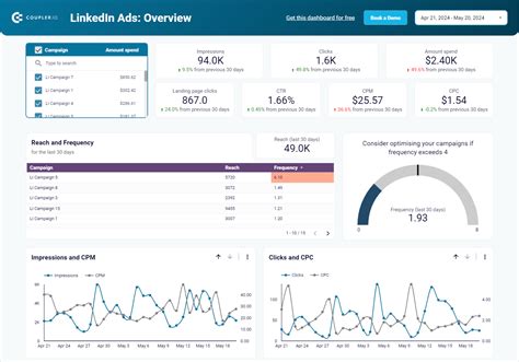 16 PPC Metrics to Track in 2025 | Coupler.io Blog