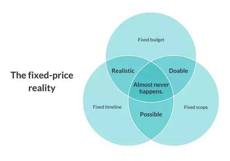 Time Materials Fixed Price And Dedicated Team IT Outsourcing Engagement Models