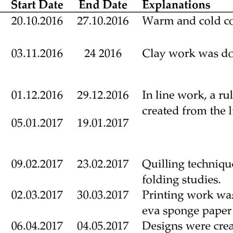 1 Implementation Plan Download Table