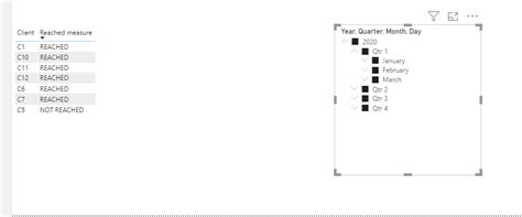 evaluating the logic as per data slicer applied microsoft fabric